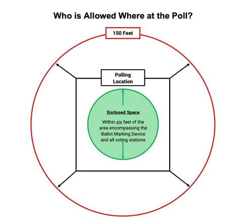 Resources Dekalb Poll Watchers