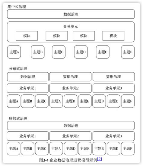 Dama数据管理知识体系指南之数据管理和数据治理 腾讯云开发者社区 腾讯云