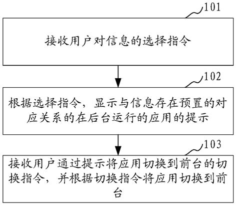 Method And Terminal For Switching Application Eureka Patsnap