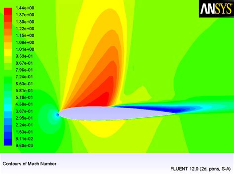 Ansys Fluent 12 0 Tutorial Guide Step 8 Postprocessing