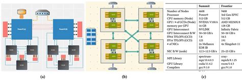 Optimizing Communication In D Grid Based Mpi Applications At Exascale