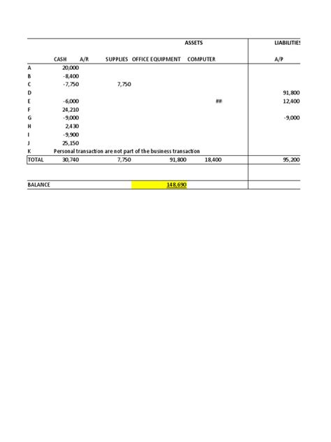 Accounting 101 Pdf Debits And Credits Business Economics