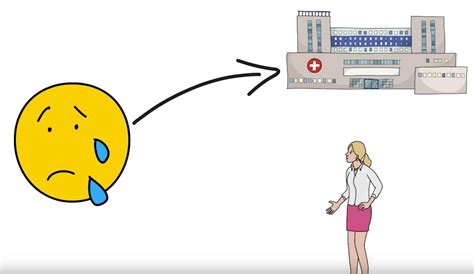 Pelvic Organ Prolapse Part 2 Lets Work Through A Case Surgery 101