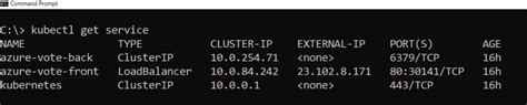 microsoft azure introduction to kubernetes diagnostics geeksforgeeks