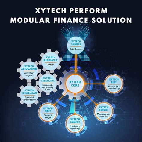 Xyenta On Linkedin Xyenta Xytech Businesstransformation Datatechnology Fintech Insurtech