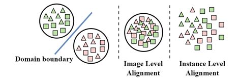 Contrastive Learning Alignments Different Color Represents Different Download Scientific