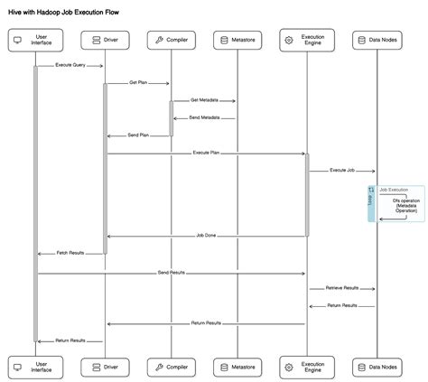 Introduction Types Of Big Data Format To My Knowledge By Huy Trao