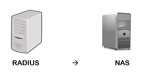 Radius Server Explained Aaa Protocol All About Testing