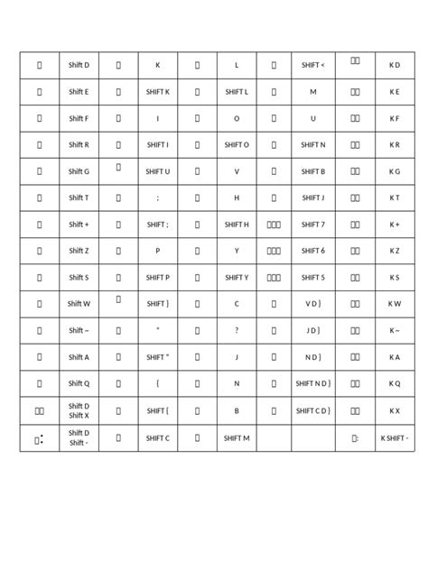 Malayalam Typing Keys Pdf