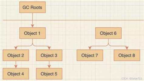 【java】jvm垃圾收集器深入解析:原理与实践java 垃圾收集器 测试 Csdn博客 【java】jvm垃圾收集器深入解析:原理与实践java 垃圾收集器 测试 Csdn博客