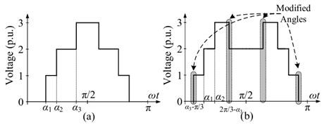 SHE-PWM solution trajectories (a) 3 angles per quarter-wave, (b) 4 ...