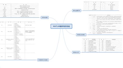 Matlab基本常识知识总结matlab易错点 Csdn博客 Matlab基本常识知识总结matlab易错点 Csdn博客