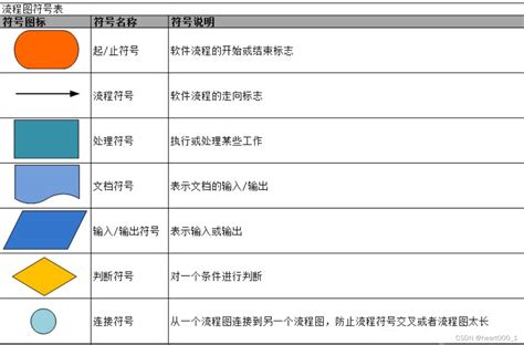 项目开发——【流程图】软件工程程序流程图详解《如何正确绘制项目开发流程图》软件工程流程图怎么画 Csdn博客