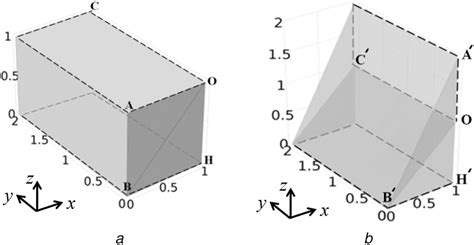 A Rectangular Cube As A Waveguide Section In Virtual And Physical Download Scientific Diagram A Rectangular Cube As A Waveguide Section In Virtual And Physical Download Scientific Diagram