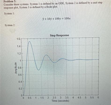 Solved Problem 2 Consider Three Systems System 1 Is