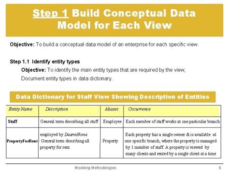 Modelling Methodologies Chapter 16 17 18 Database Design