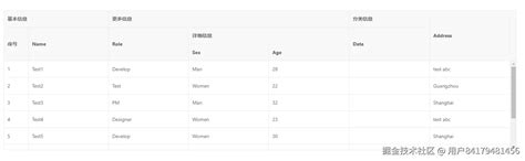 Vxe Table 单元格合并详解，表头分组，表尾单元格合并的详细用法vxe Table 单元格合并详解，表头分组，表尾 掘金