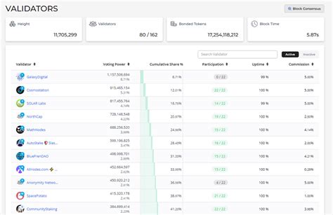 dvpn merit based validator re delegation by sentinel sentinel jul