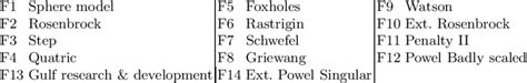 Benchmarking Functions Download Table
