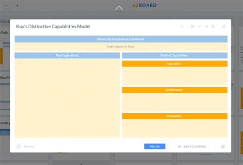 Kays Distinctive Capabilities Framework Online Tools And Templates
