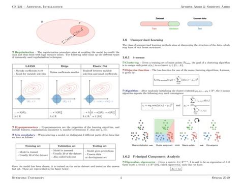 Super Cheatsheet Artificial Intelligence Pdf Free Download
