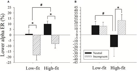 Frontiers Cardiorespiratory Fitness Is Associated With Executive
