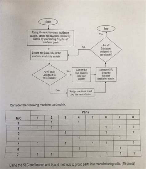 4 Single Linkage Clustering Is A Hierarchical Chegg Com