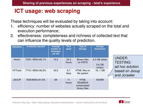 Sharing Of Previous Experiences On Scraping Istats Experience Ppt