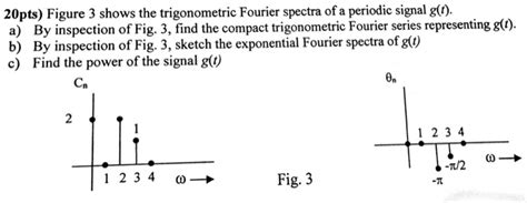 Solved Figure 3 Shows The Trigonometric Fourier Spectra Of A Periodic