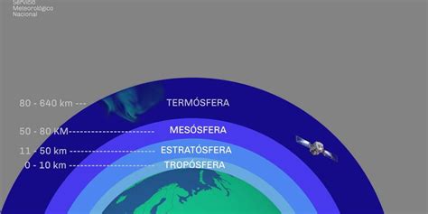 Capas de la Atmósfera Terrestre El Planeta Tierra