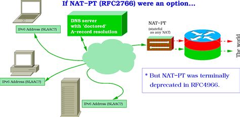 IPV INFN