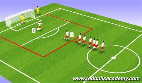 Footballsoccer Defending 1v1 Technical Defensive Skills Academy