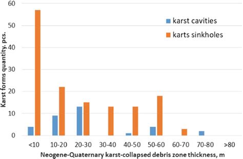 Distribution Of The Surface And Subsurface Karst Forms Within The Download Scientific Diagram