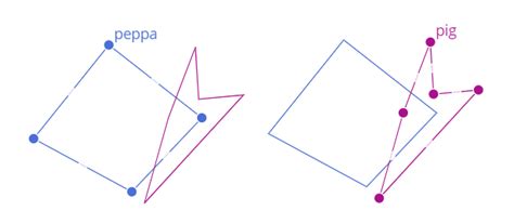 Algorithm How To Find The Intersect Points In A Polygon Object