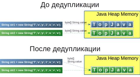 Руководство по String pool в Java