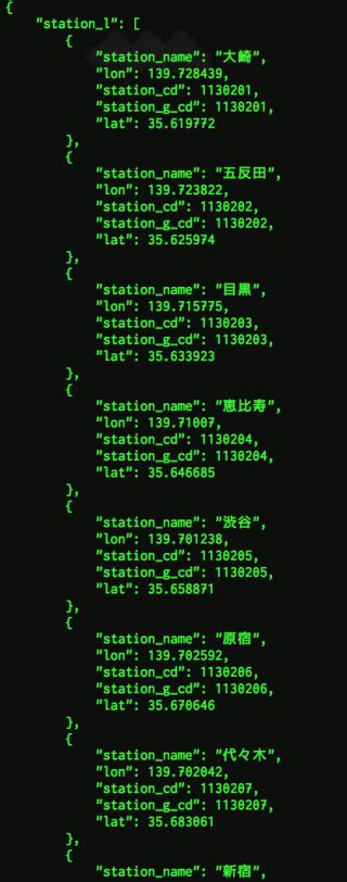 Android Json Developersio