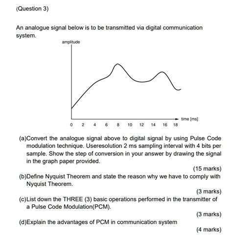 [get Answer] Question 3 An Analogue Signal Below Is To Be Transmitted
