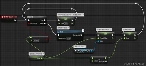 Ue4昼夜循环ultra Dynamic Sky插件 Csdn博客