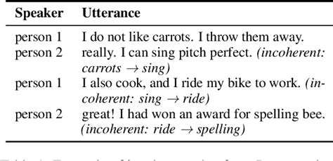 Table From Chat Translation Error Detection For Assisting Cross Lingual Communications
