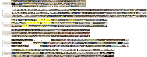 Summarization Of Videos Using The Baseline Based On The Signature