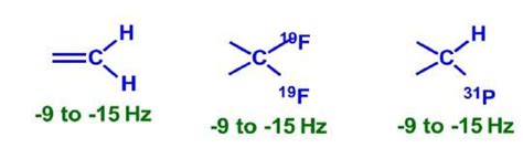 Coupling Constants NMR Spectroscopy Organic Chemistry PDF Download