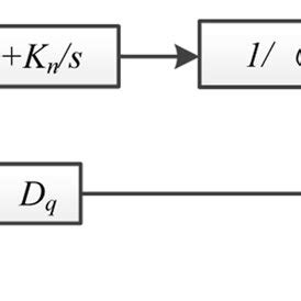 Reactive Power Control Block Diagram Download Scientific Diagram