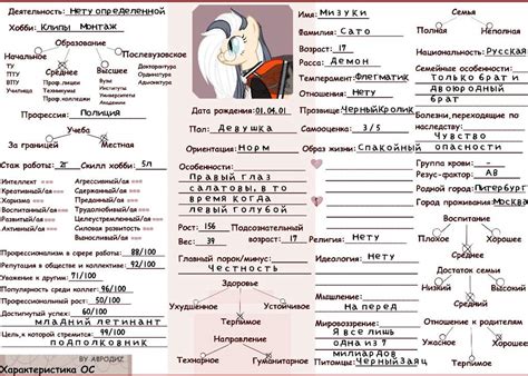 Описание персонажа таблица