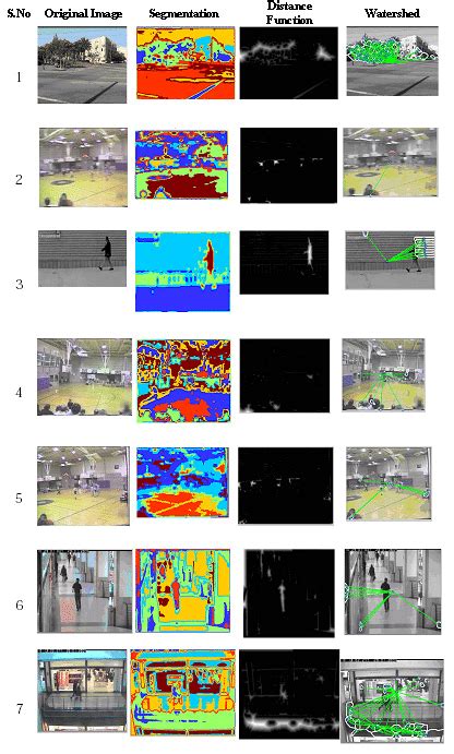 Shows The Segmentation Distance Function And The Intuitionistic Fuzzy Download Scientific