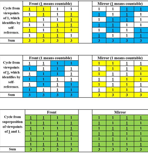 What Is The Relationship Between Hypercomplex And Qubit ResearchGate