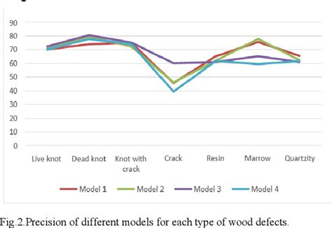 figure 3 from automated wood surface defects recognition system using