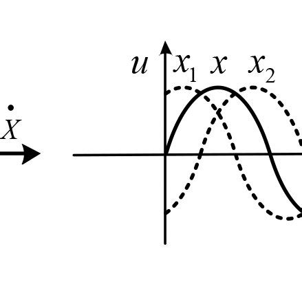 Phase angle error map of partial π 3 algorithm under the 3rd harmonic