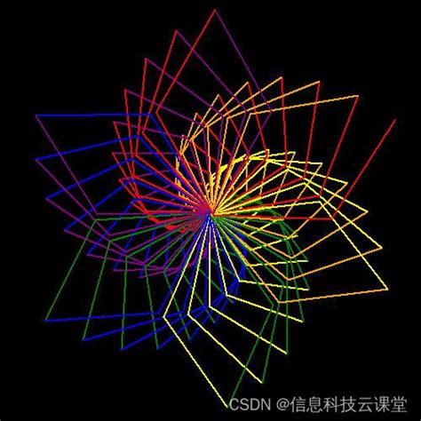 Python 中使用 Turtle（海龟）绘制绚丽的五彩图形使用海龟绘图结合循环结构画出一个形状别致颜色有变化的图形 Csdn博客