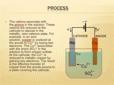 Electroplating Pptx