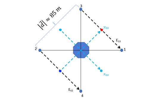 Schematics Of The Spin Plane Probes Showing The Two Orthogonal Download Scientific Diagram